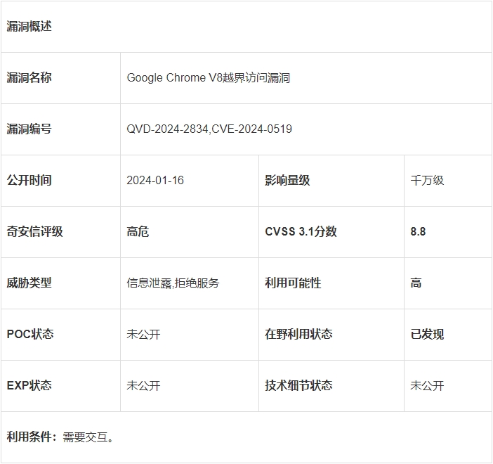 Google Chrome V8越界访问漏洞 (CVE-2024-0519) 安全通告 - 沃通WoTrus安全资讯站