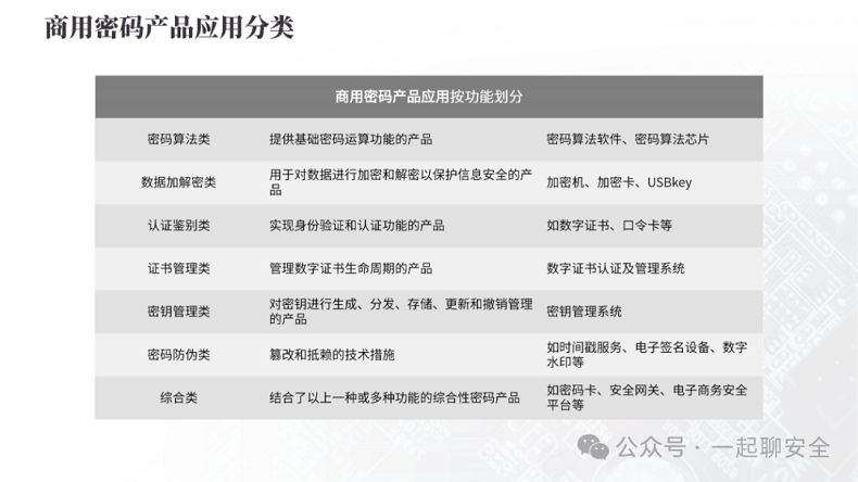 【建议收藏】商用密码体系简介PPT分享 - 沃通WoTrus安全资讯站