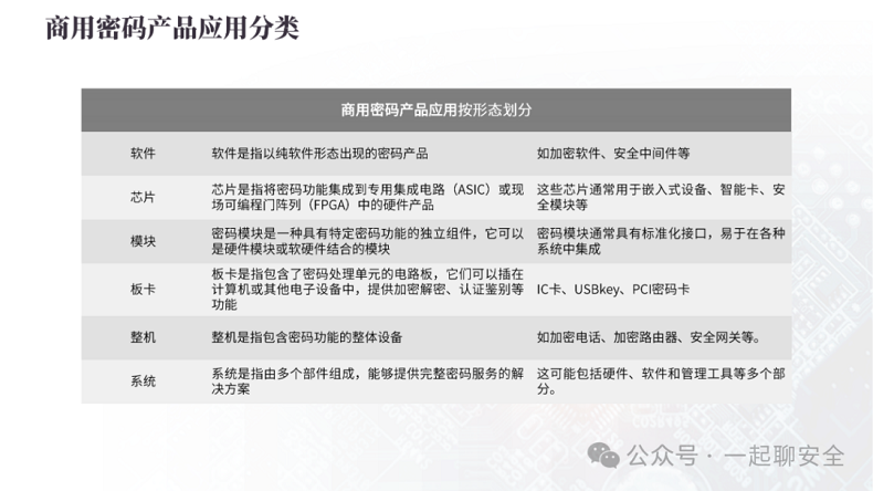 【建议收藏】商用密码体系简介PPT分享 - 沃通WoTrus安全资讯站